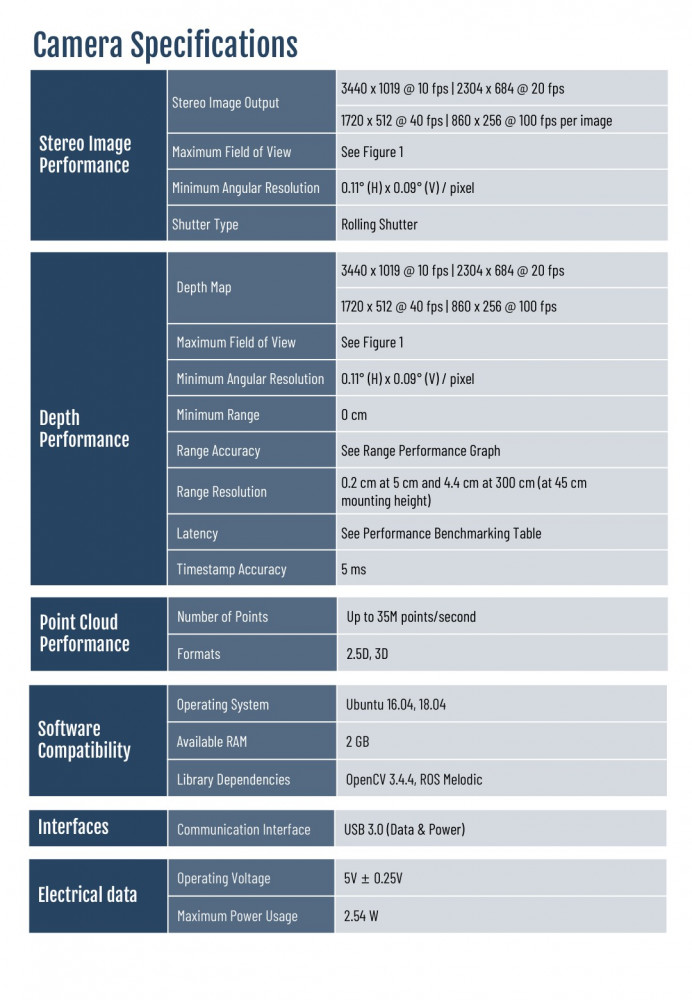 PAL Mini product document page 2