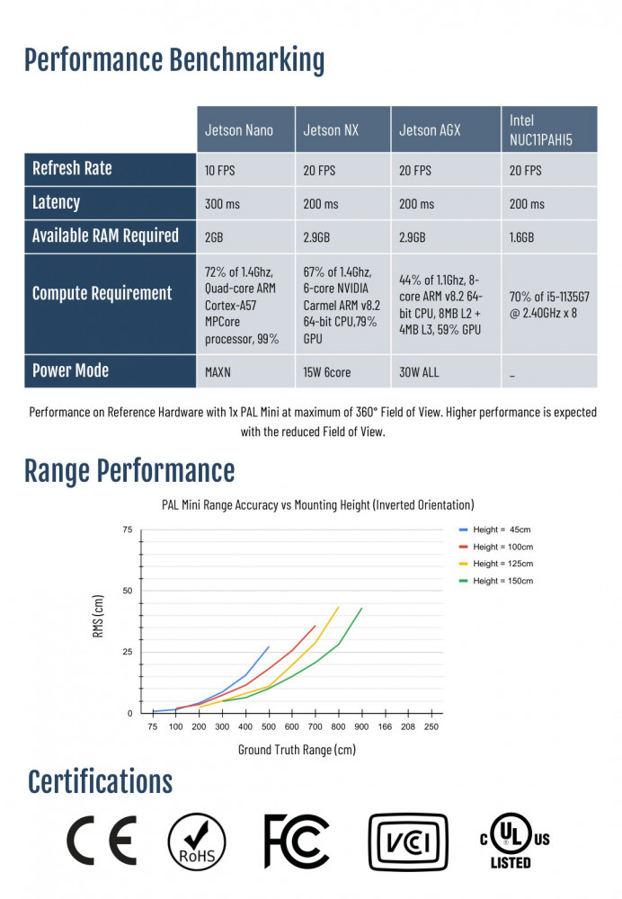 PAL Mini product document page 4