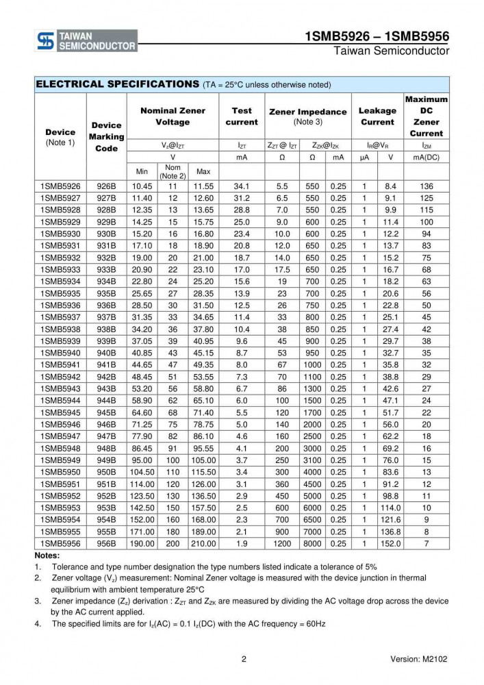 1SMB5933 datasheet page 2