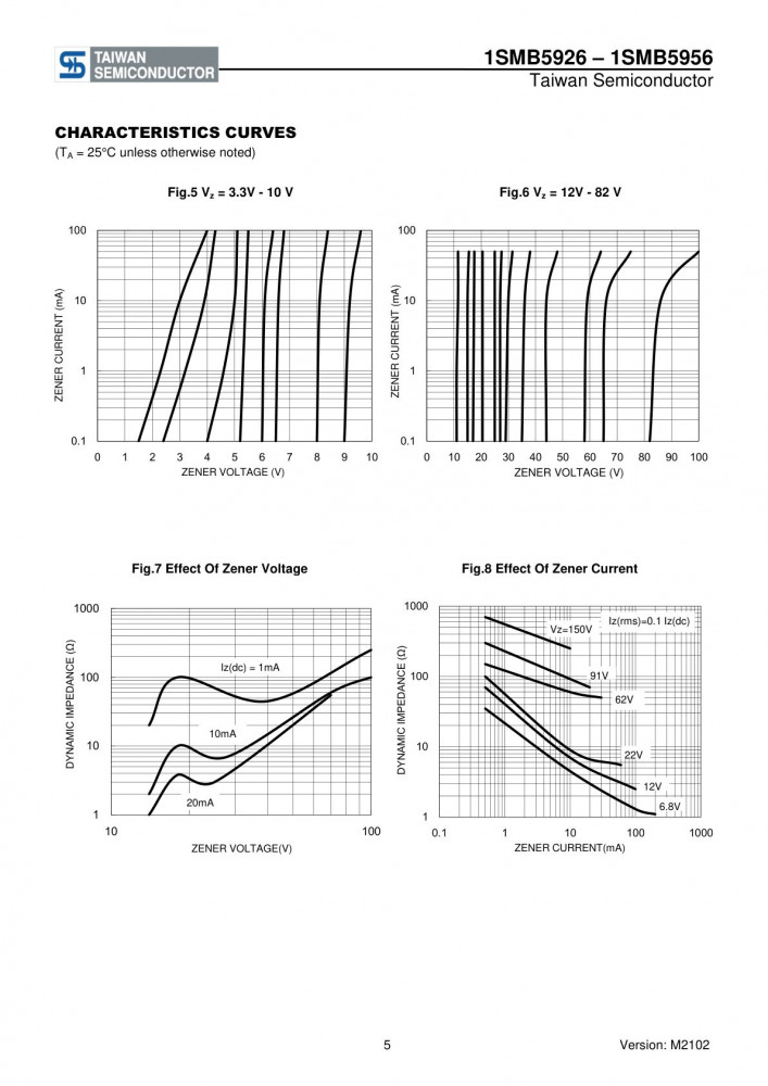 1SMB5933 datasheet page 5