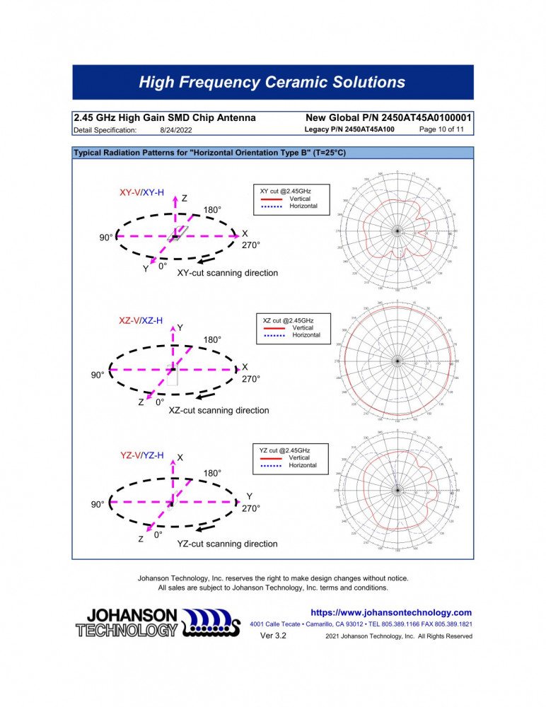 2450AT45A100E datasheet page 10
