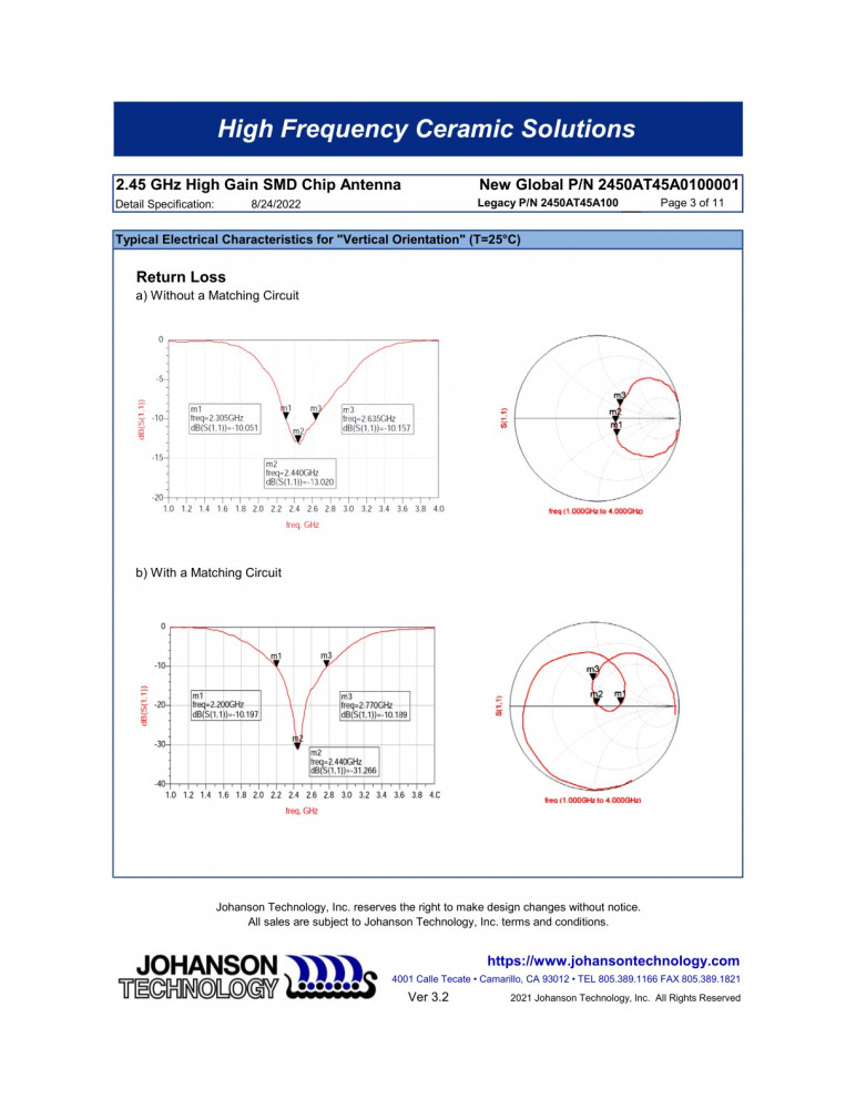 2450AT45A100E datasheet page 3