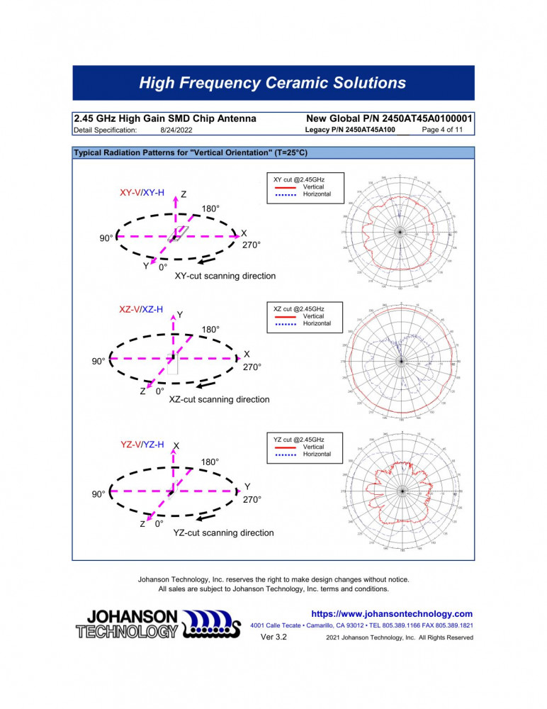 2450AT45A100E datasheet page 4