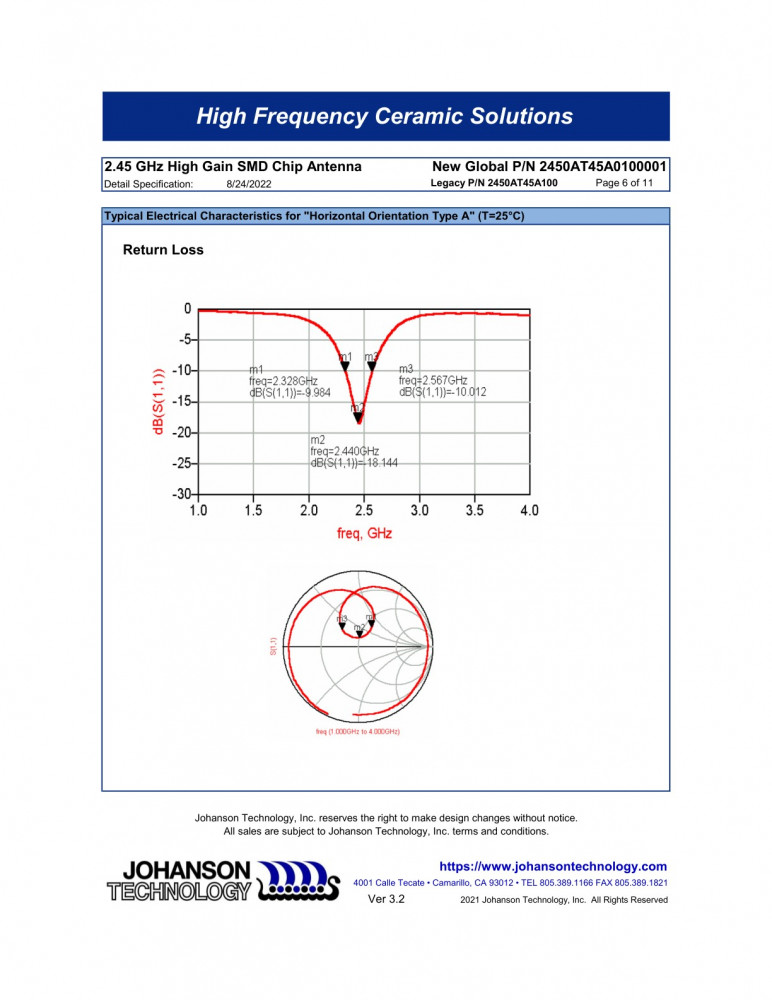 2450AT45A100E datasheet page 6