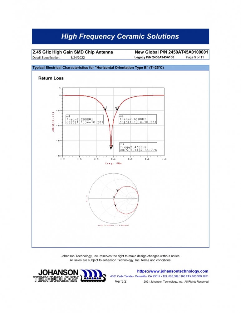 2450AT45A100E datasheet page 9