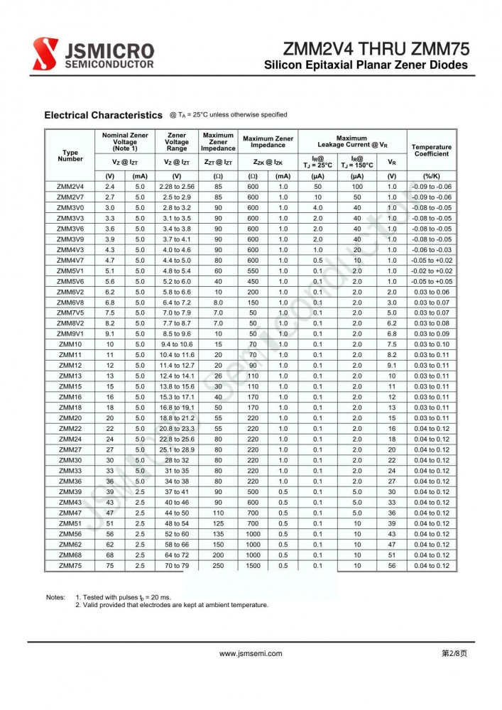 ZMM4V7 datasheet page 2