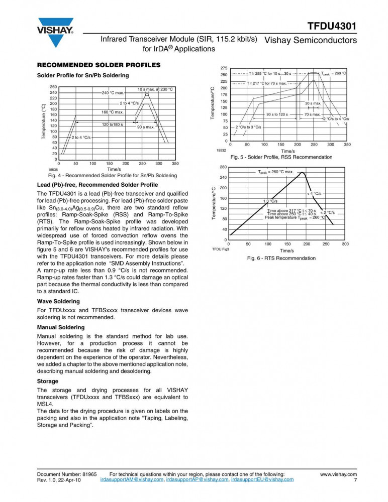 TFDU4301-TT1 datasheet page 7