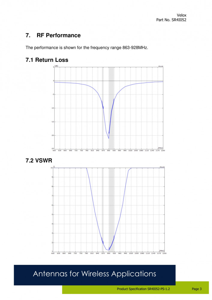 SR4I052 datasheet page 3