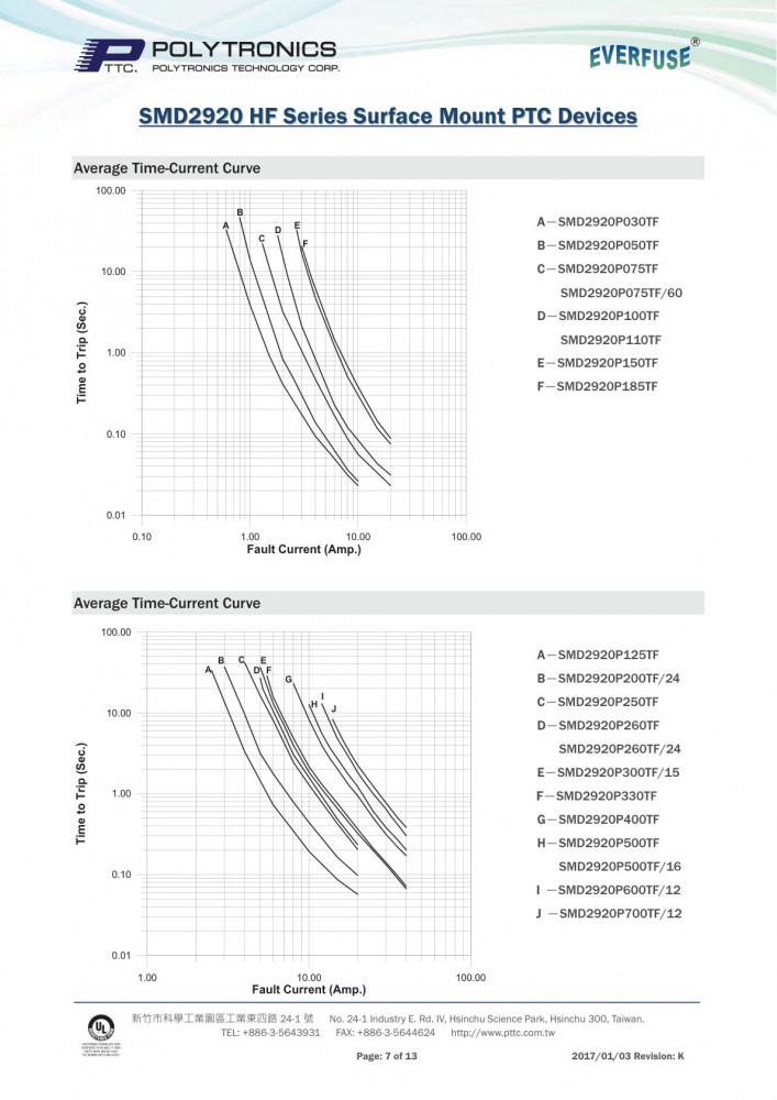 PTTC SMD2920 HF datasheet page 7