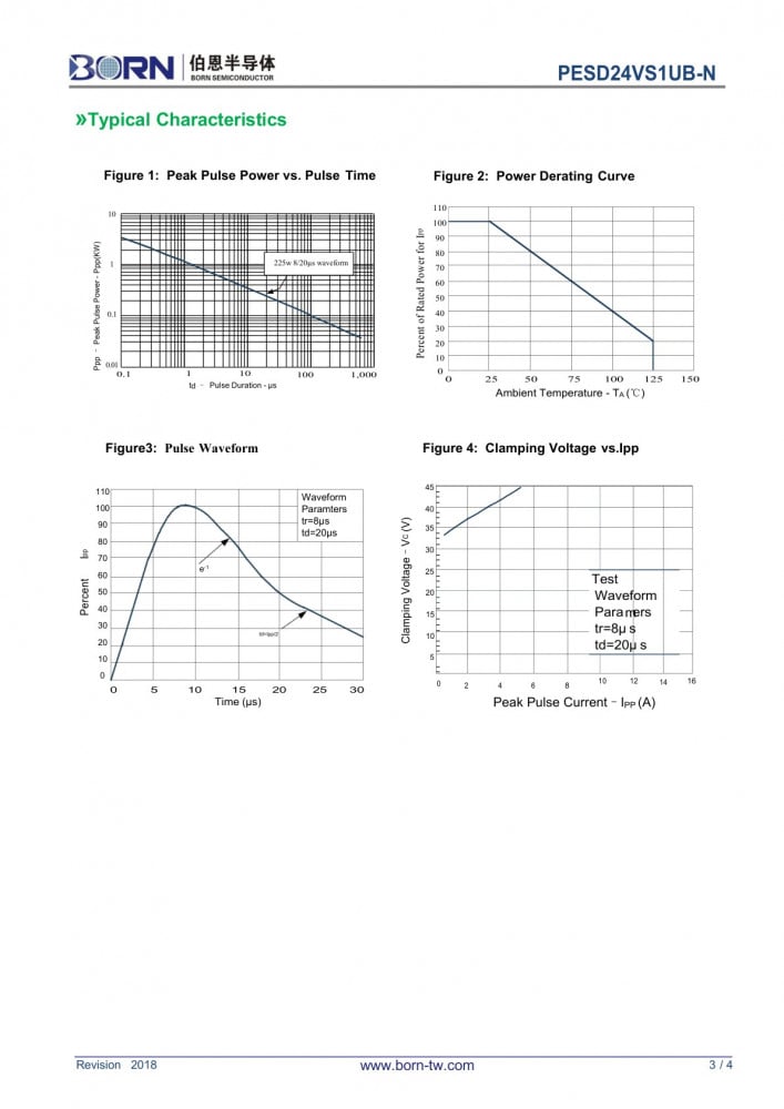 PESD24VS1UB-N datasheet page 3