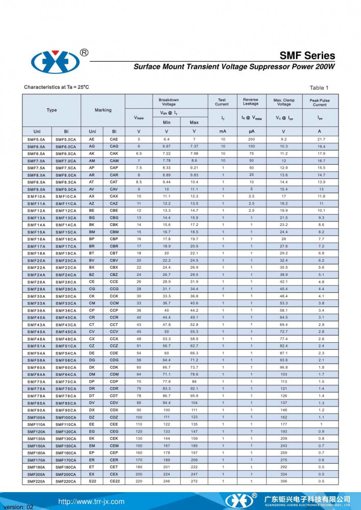 SMF5.0CA datasheet page 2