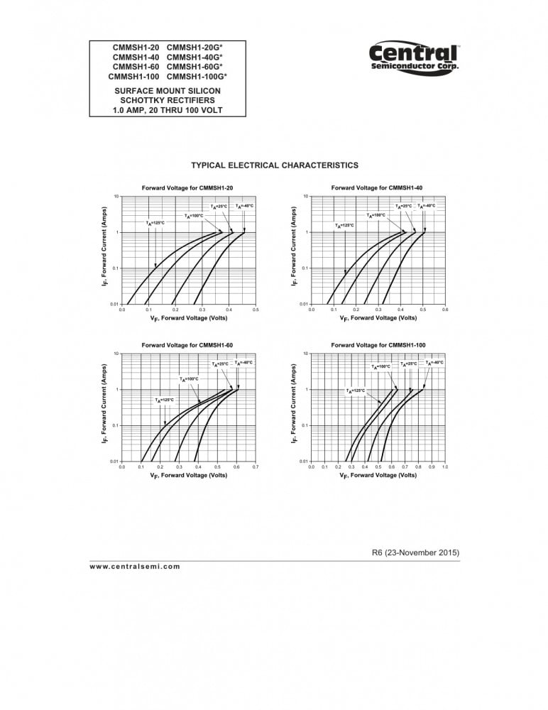 CMMSH1 datasheet page 4