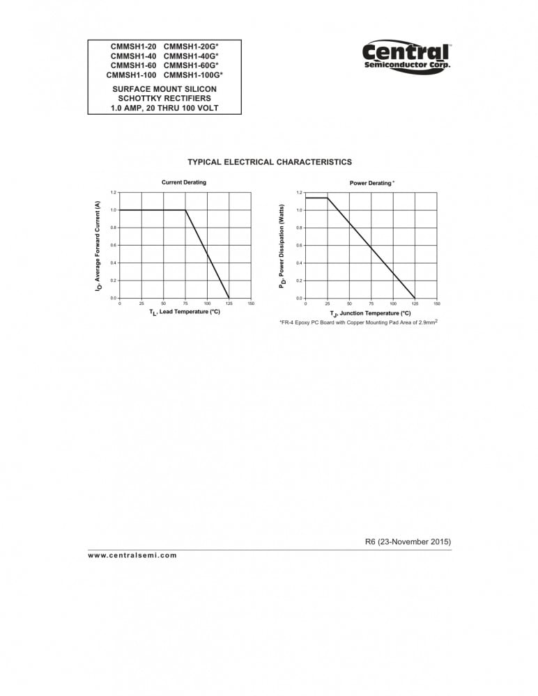 CMMSH1 datasheet page 6