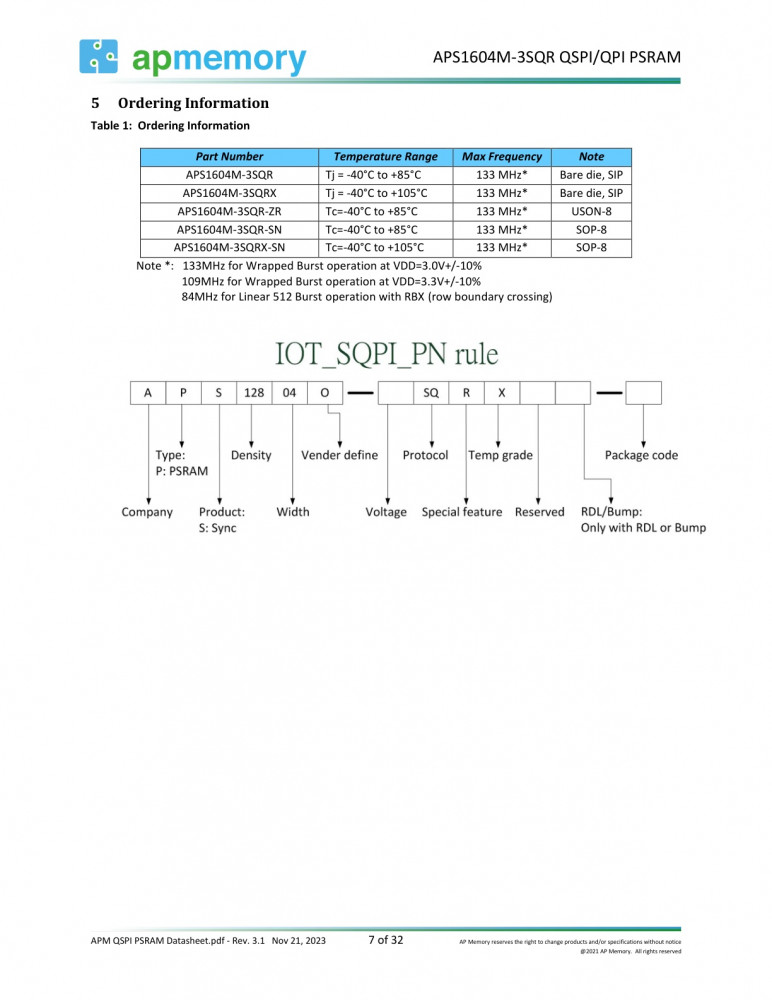 APS1604M-3SQR-ZR datasheet page 7
