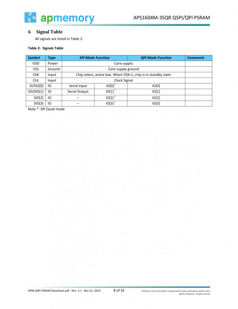 APS1604M-3SQR-ZR datasheet page 8