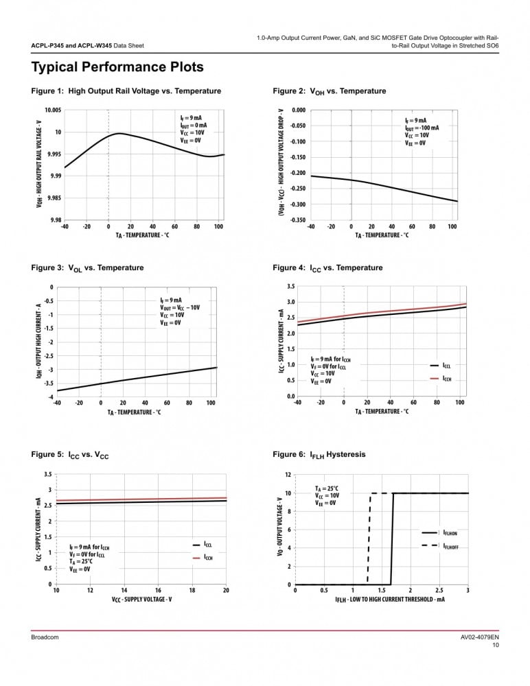 ACPL-W345 datasheet page 10