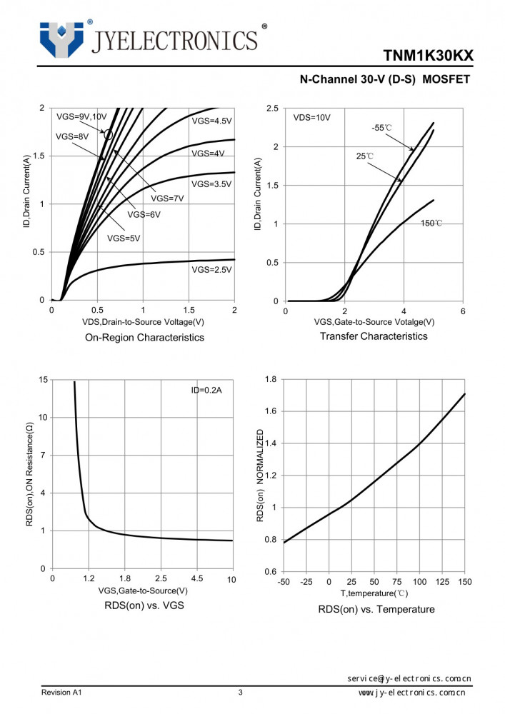 TNM1K30KX datasheet page 3