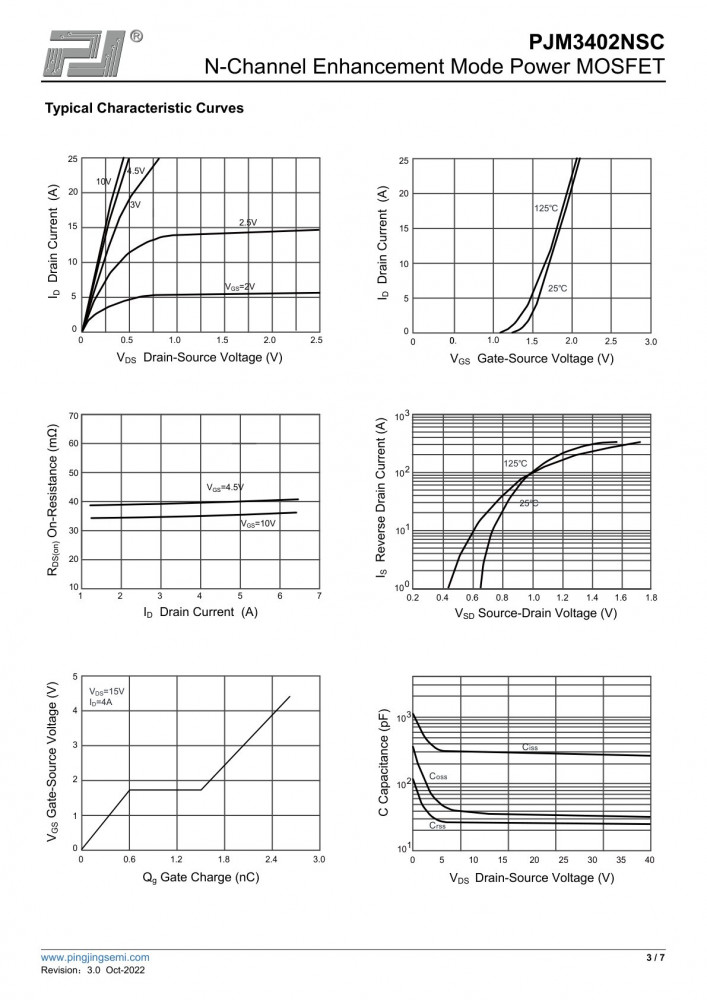PJM3402NSC datasheet page 3