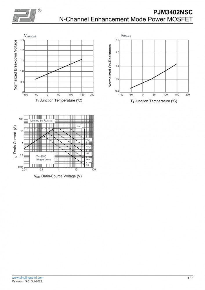PJM3402NSC datasheet page 4
