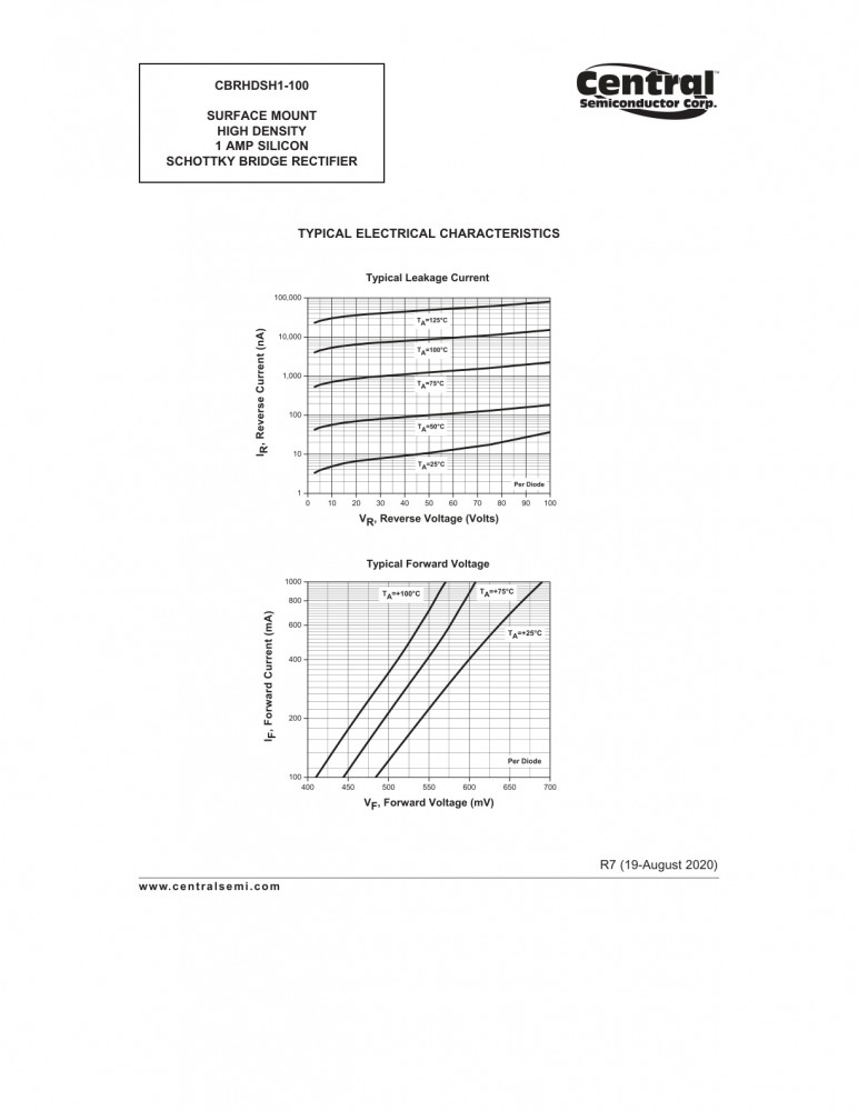 CBRHDSH1-100 TR13 PBFREE datasheet page 3