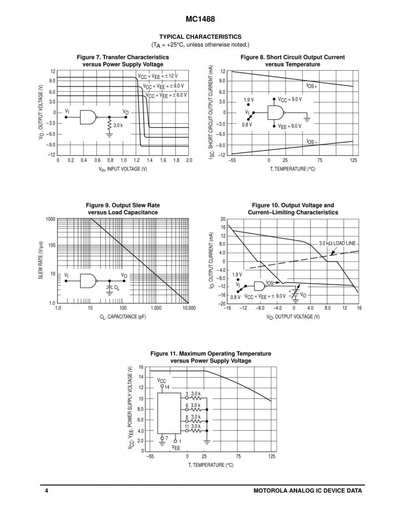 MC1488 datasheet page 4