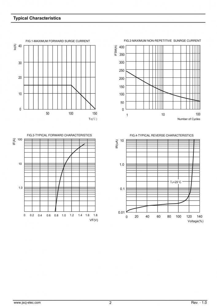 JSCJ GBU1502 datasheet page 2
