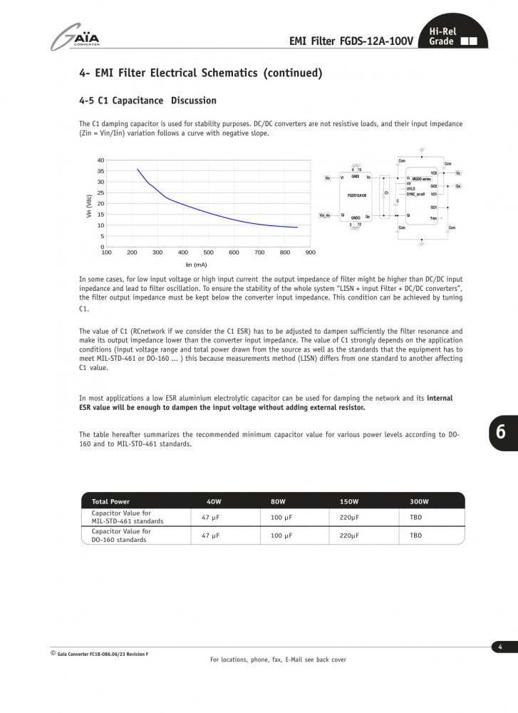 FGDS-12A-100V datasheet page 4