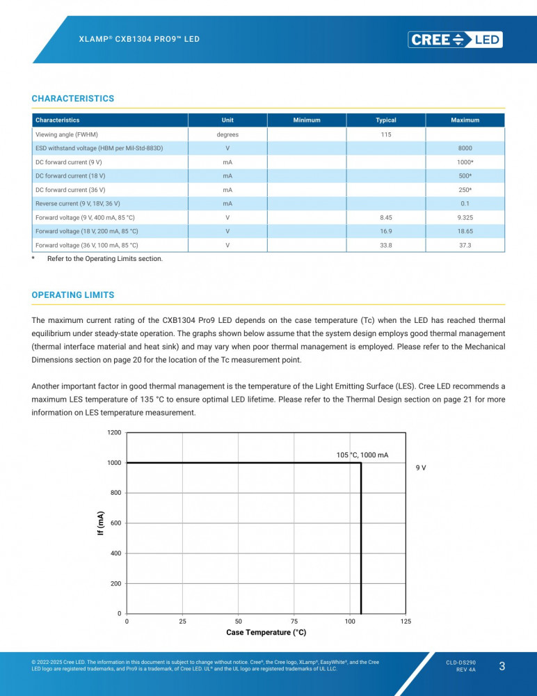 CXB1304 Pro9 datasheet page 3