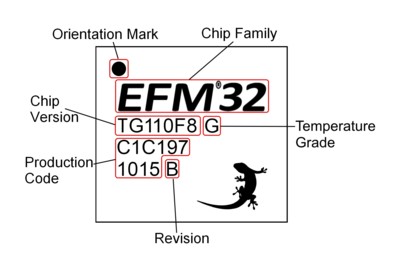 SILICON LABS EFM32HG322F64G-A-QFP48 for sale
