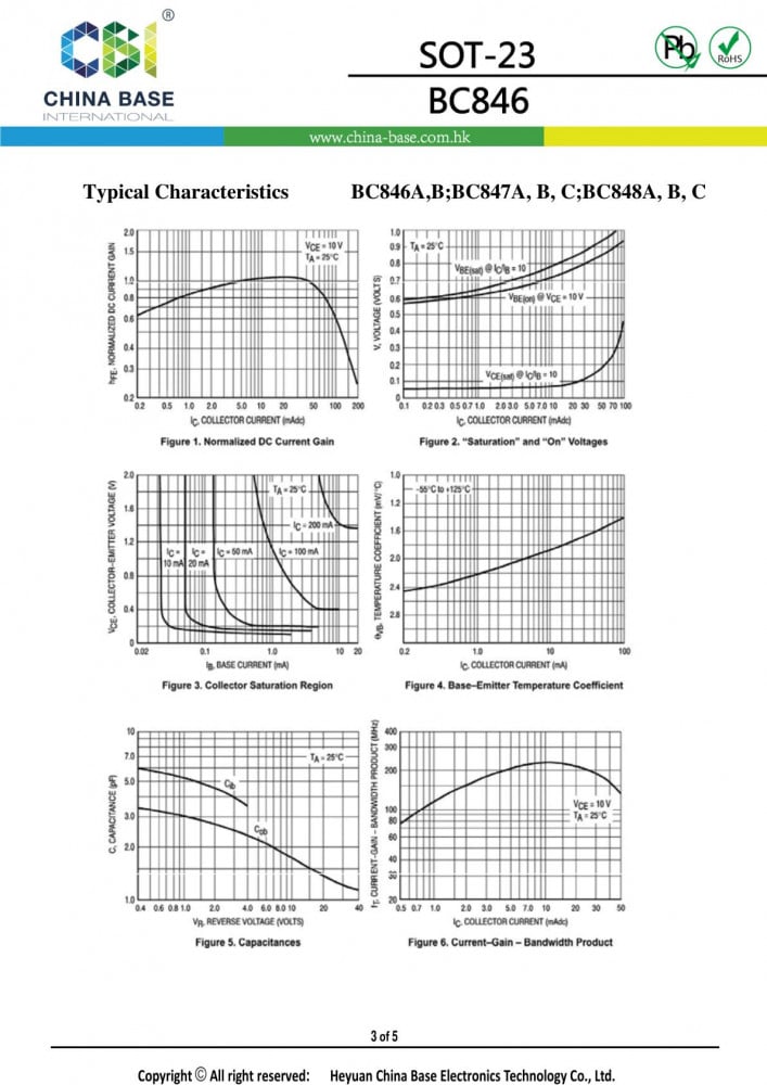 CBI BC846A datasheet page 3