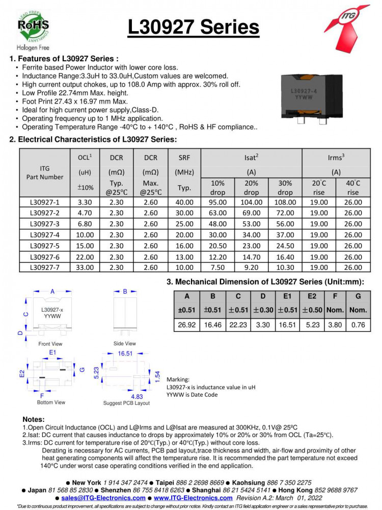 ITG Electronics L30927 series datasheet page 1