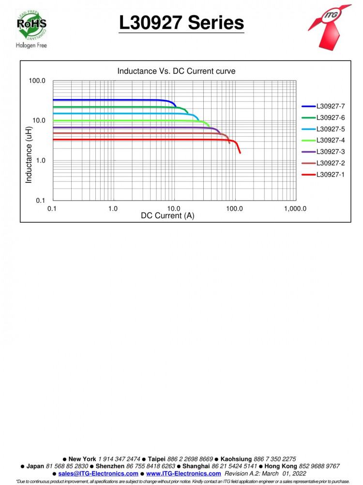 ITG Electronics L30927 series datasheet page 2