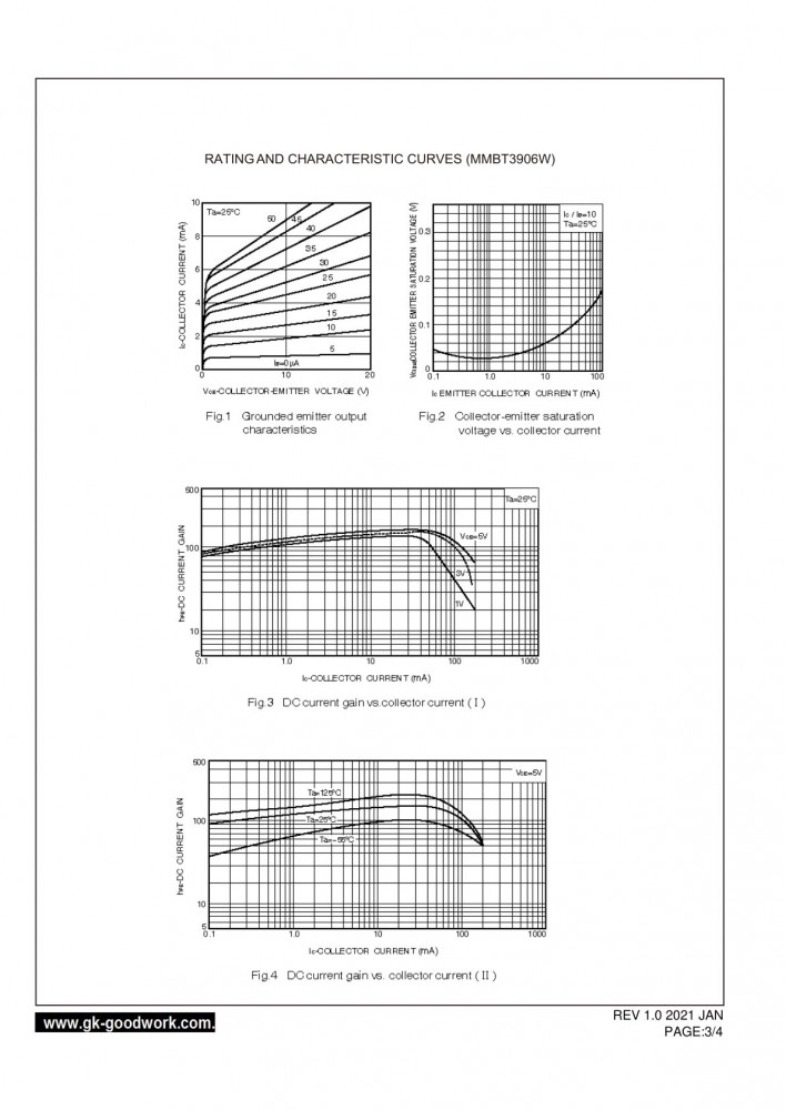 MMBT3906W technical document page 3