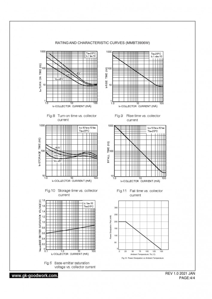 MMBT3906W technical document page 4