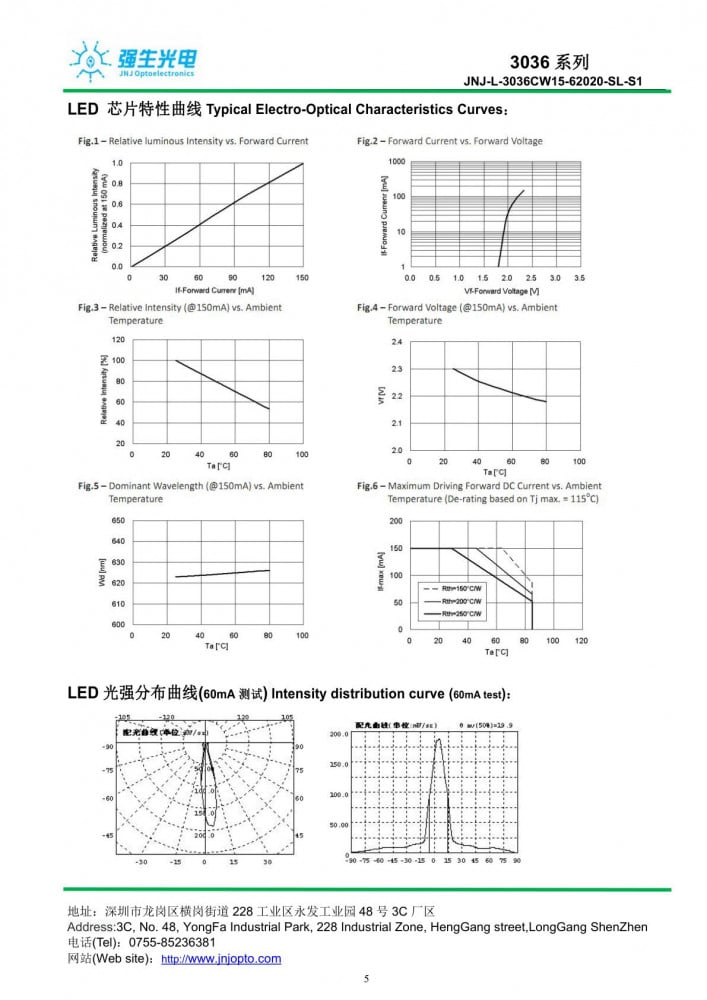 JNJ-L-3036CW15-62020-SL-S1 datasheet page 5
