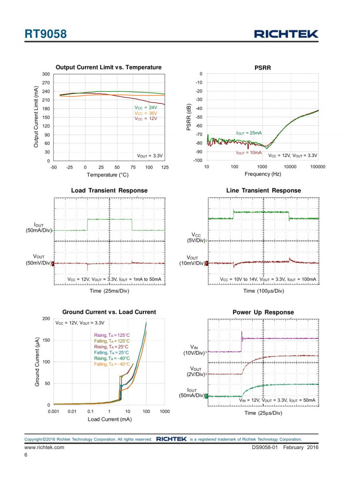 RT9058 datasheet page 6