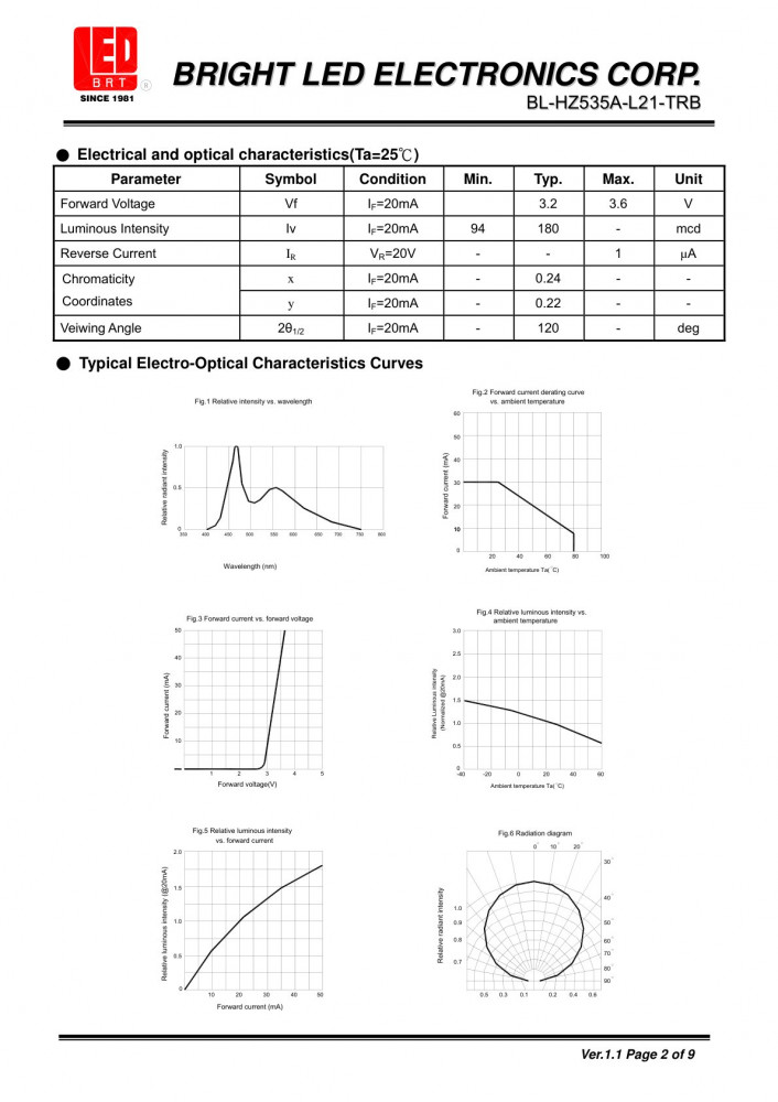 BL-HZ535A-L21-TRB datasheet page 2