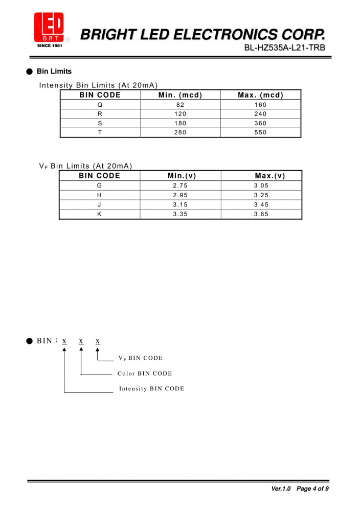 BL-HZ535A-L21-TRB datasheet page 4