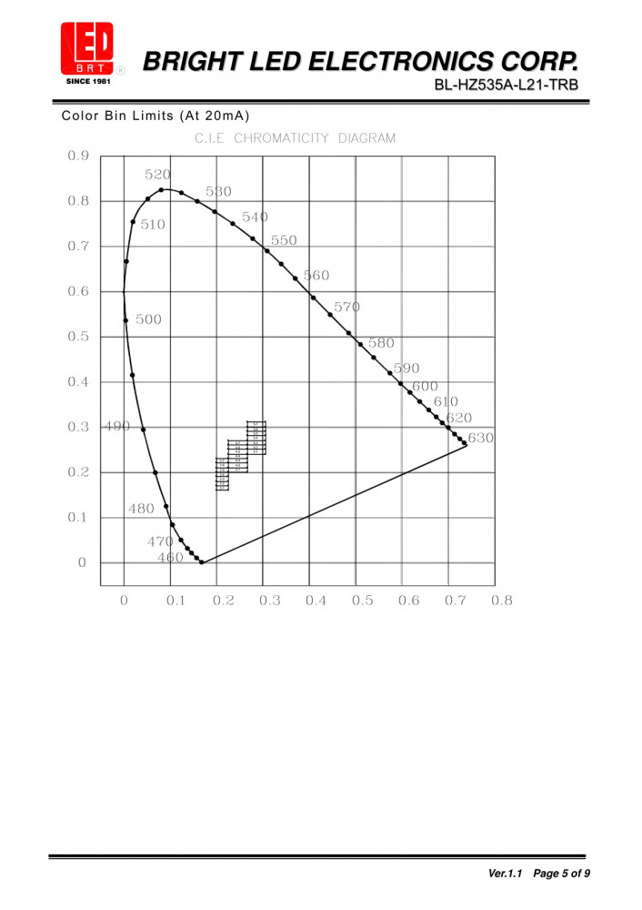 BL-HZ535A-L21-TRB datasheet page 5