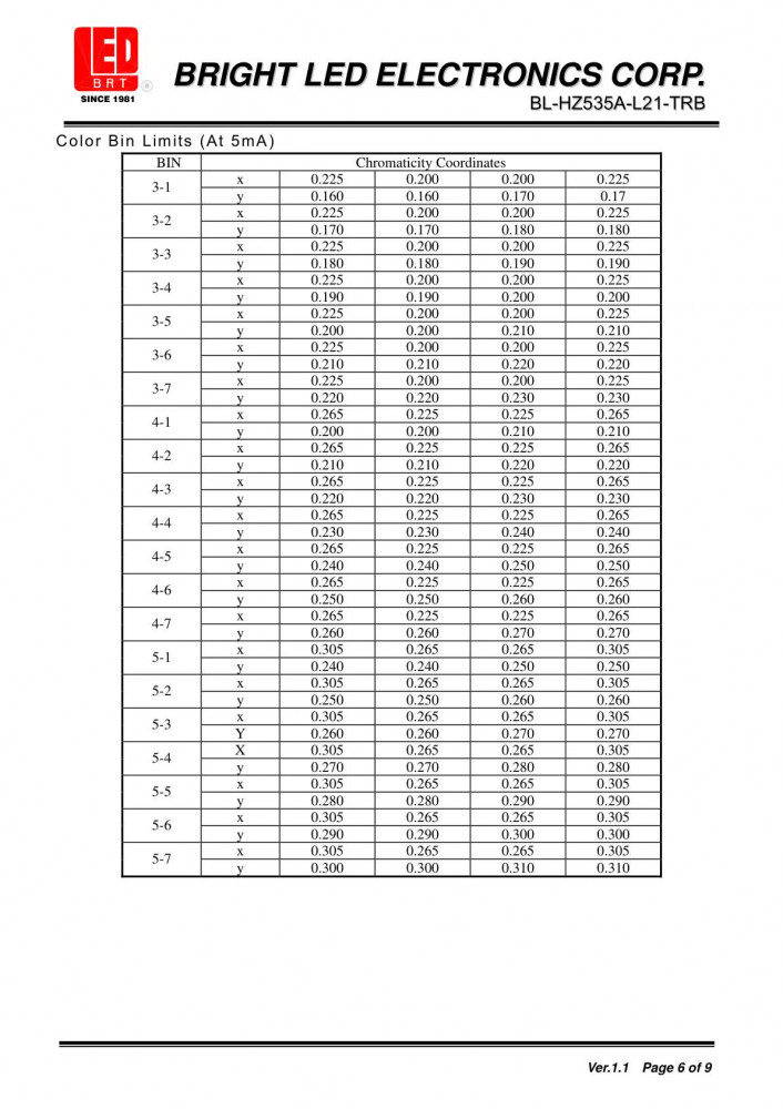 BL-HZ535A-L21-TRB datasheet page 6