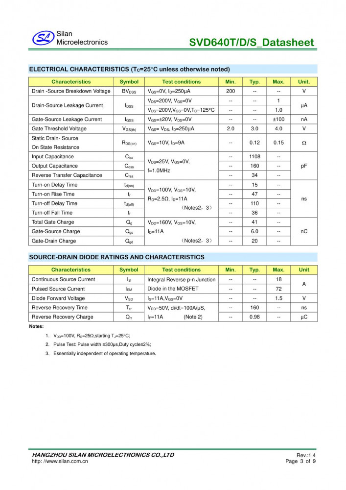 SVD640T datasheet page 3