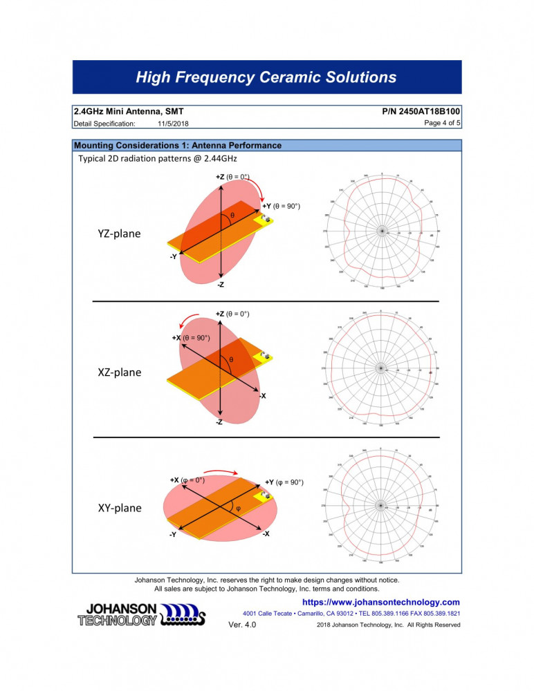 2450AT18B100E datasheet page 4