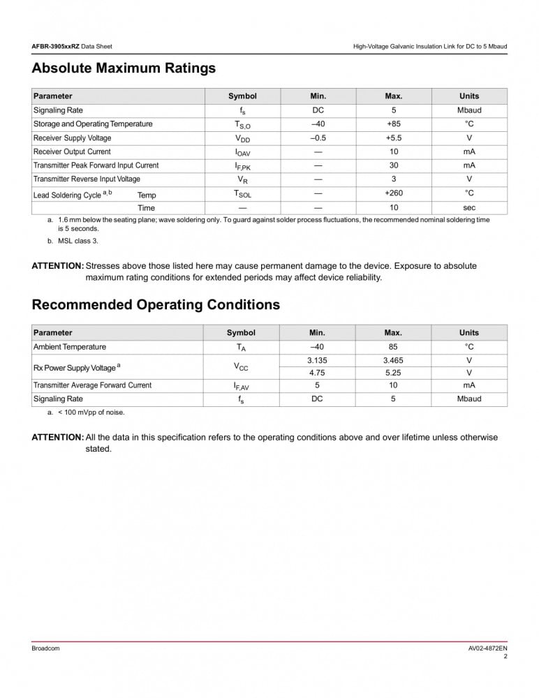AFBR-390575RZ datasheet page 2