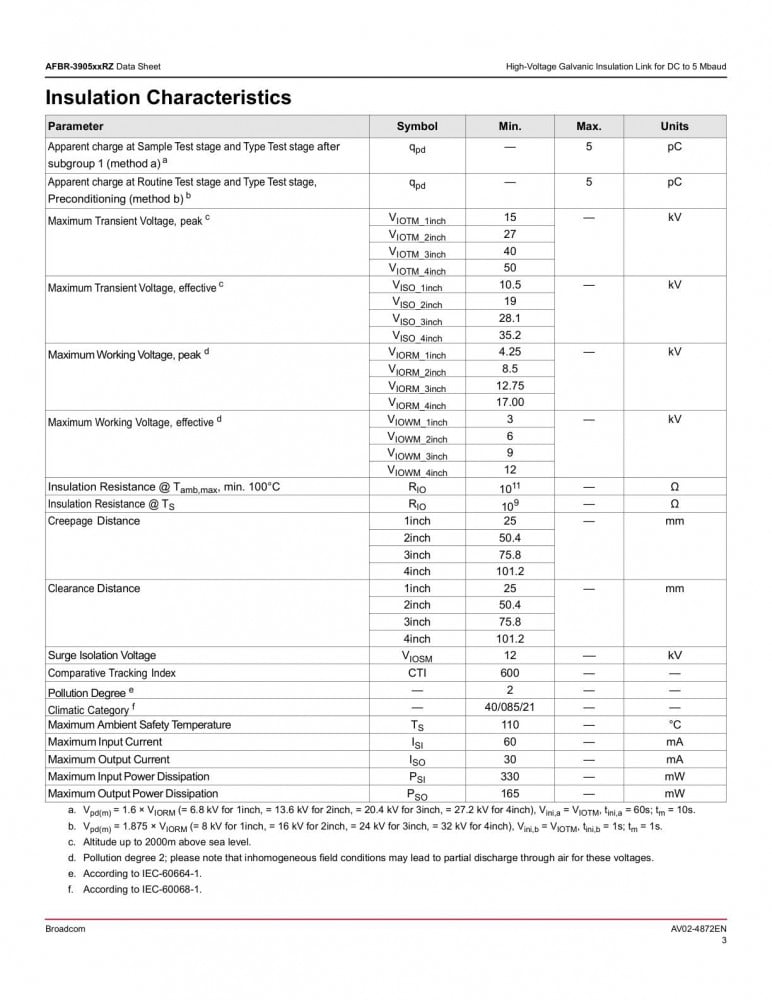 AFBR-390575RZ datasheet page 3
