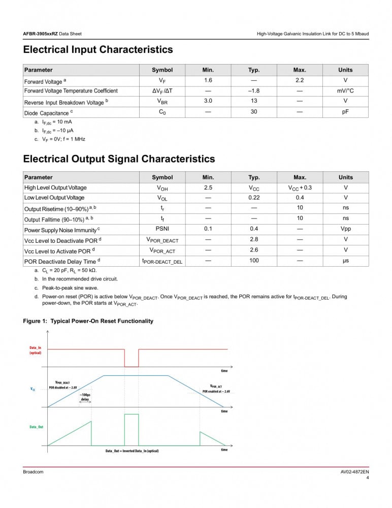 AFBR-390575RZ datasheet page 4