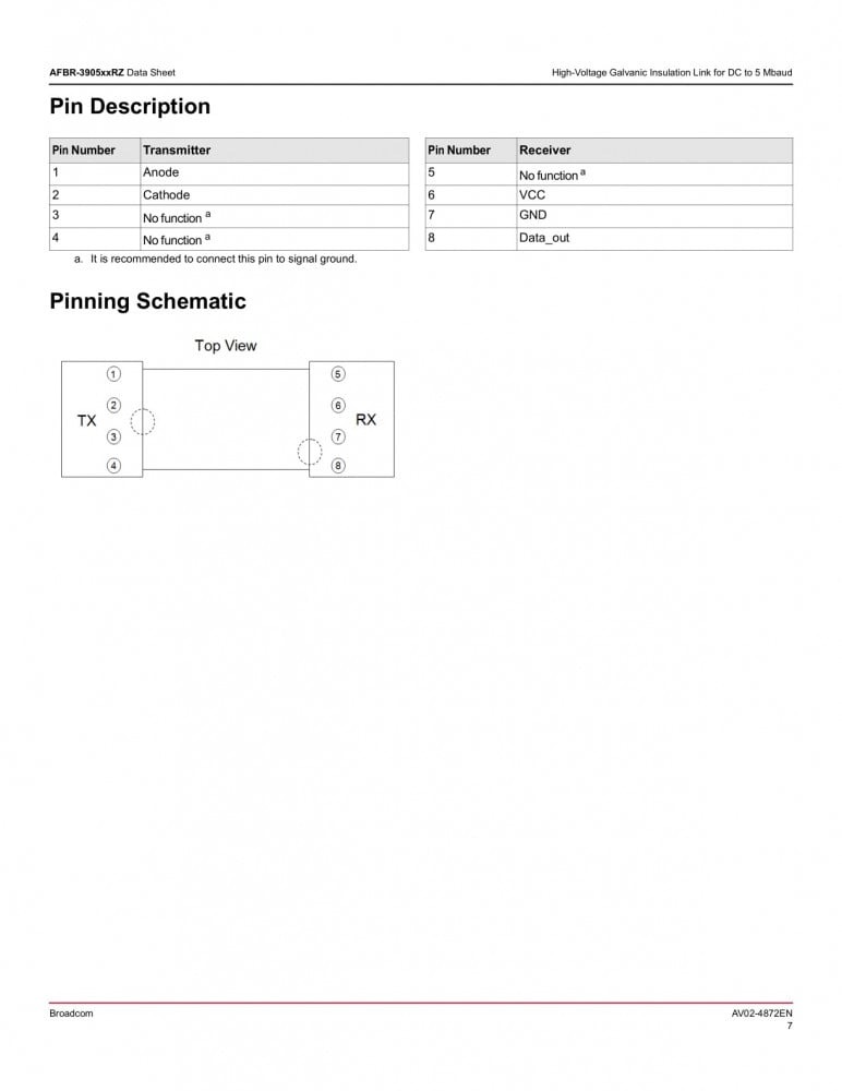 AFBR-390575RZ datasheet page 7
