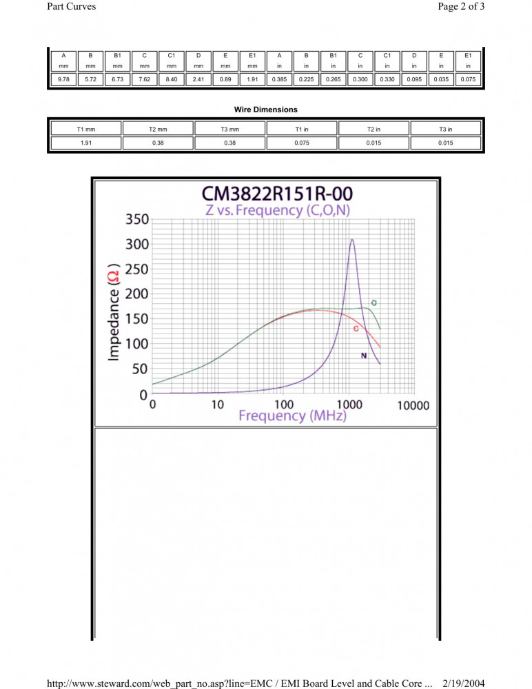 CM3822R151R-00 technical document page 2