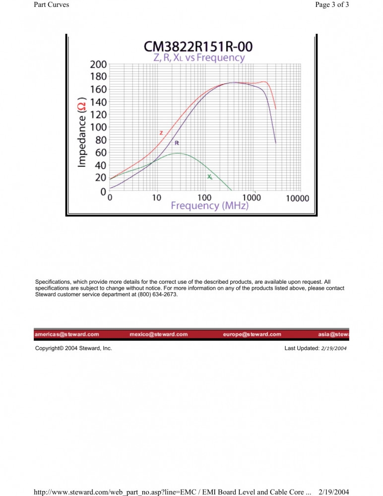 CM3822R151R-00 technical document page 3