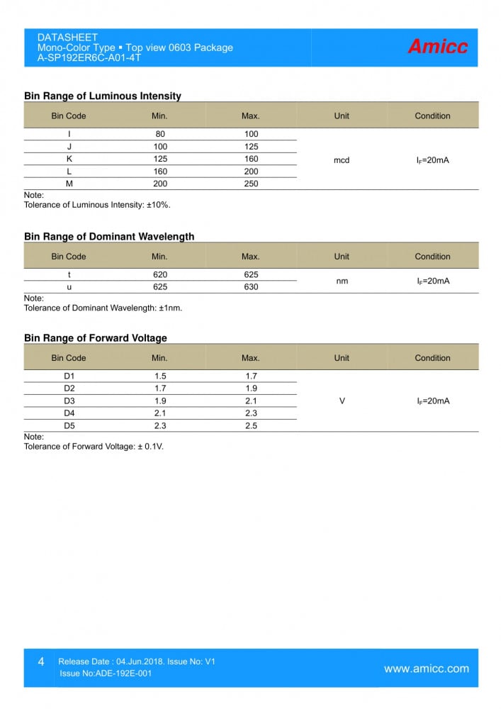 A-SP192ER6C-A01-4T approval sheet page 4