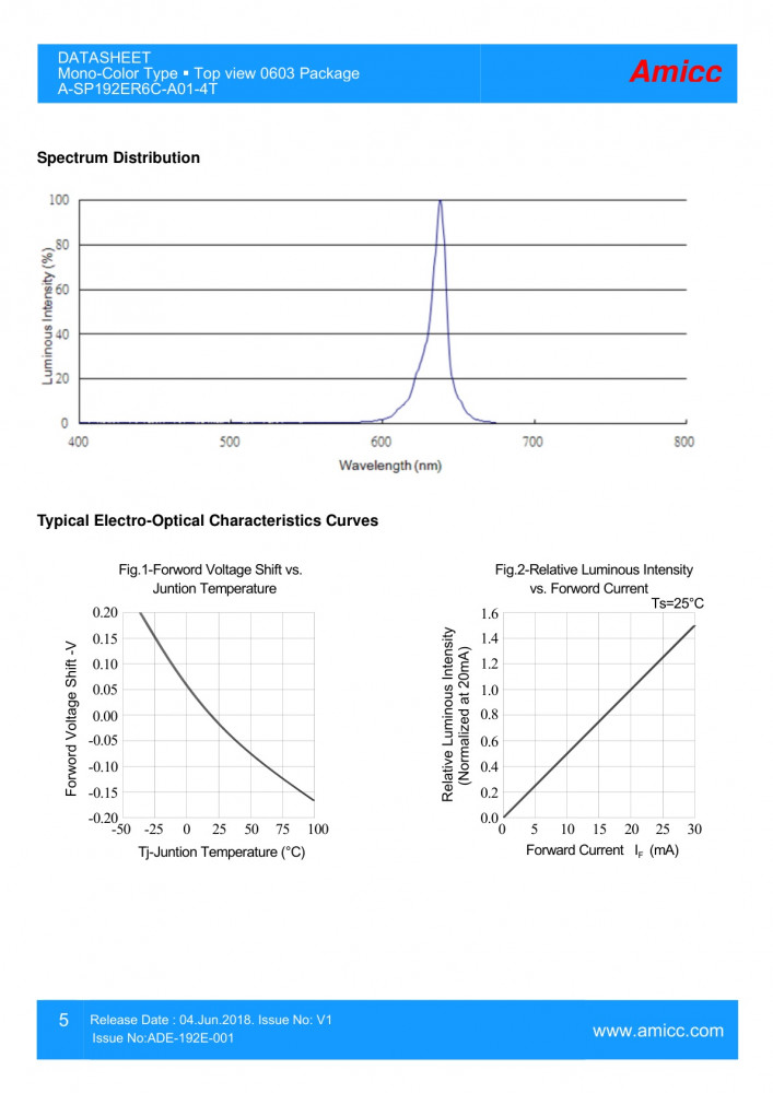 A-SP192ER6C-A01-4T approval sheet page 5